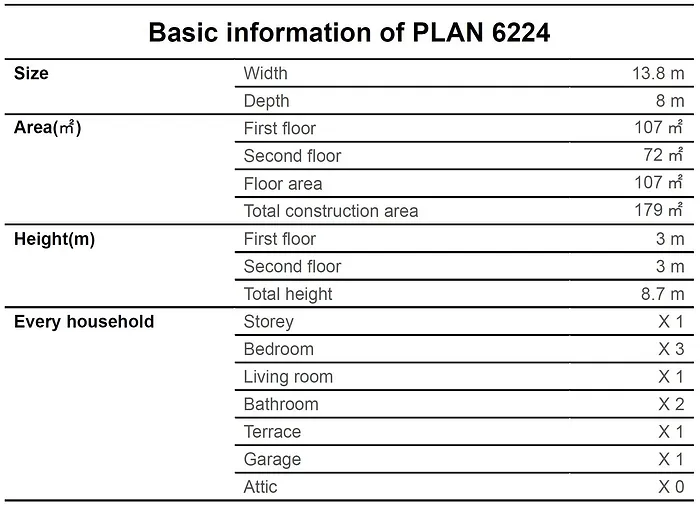 Plan 6224 done – ProBuild Robotics