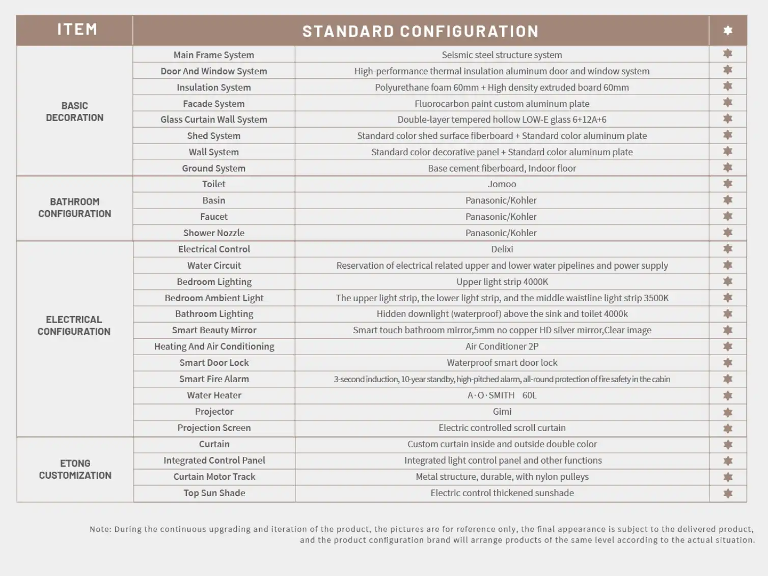 66a8076a2d72c60ea6cd1765_E30 Standard Configuration – ProBuild Robotics