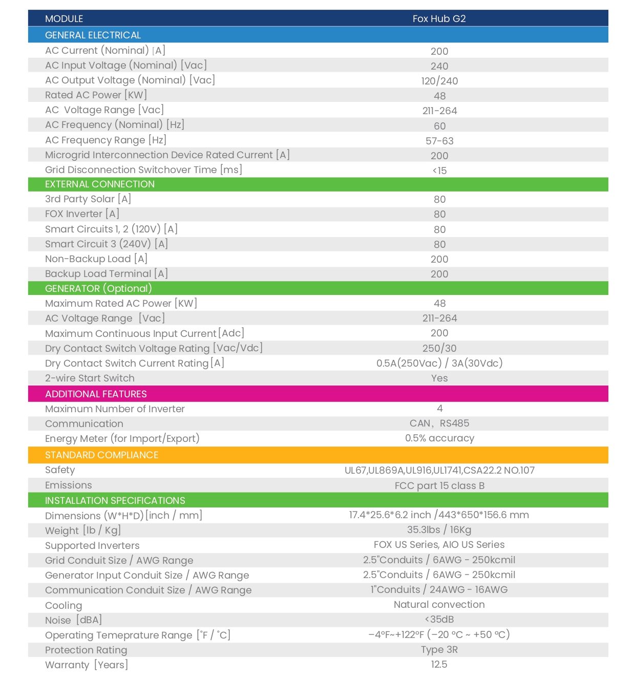 FOX HUB – ProBuild Robotics