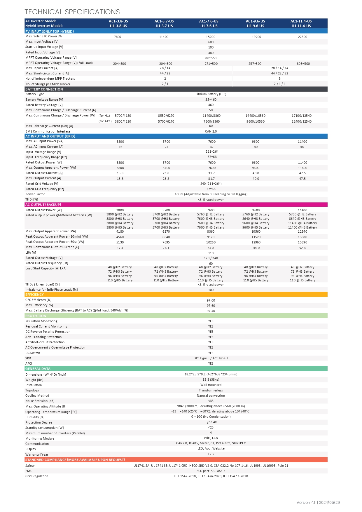 US SERIES – ProBuild Robotics